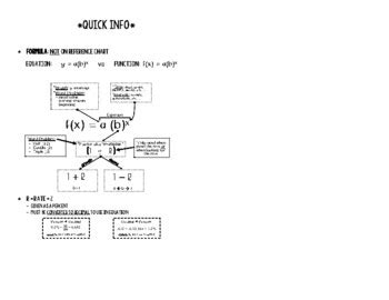 Algebra 1 EOC Calculator Supports And Testing Strategies Exponential Functions