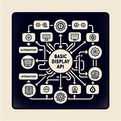 Alternatives To Instagram Basic Display API Finding A