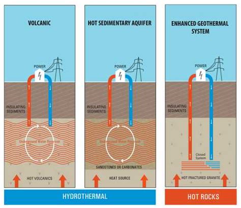 The Ultimate Geothermal Energy Diagram Unveiling The Inner Workings Of