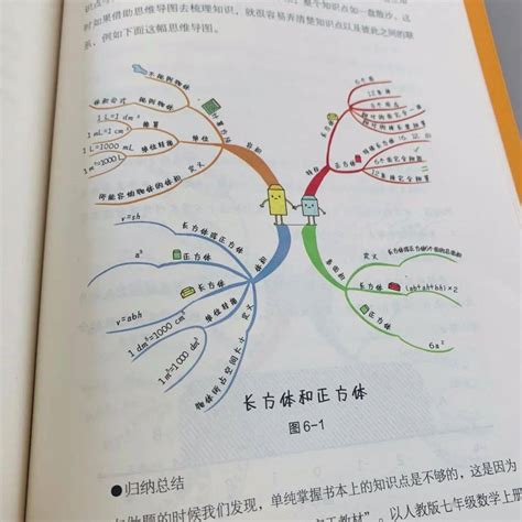 美国幼儿园就学的思维导图效果真的那么神奇吗 搜狐大视野 搜狐新闻