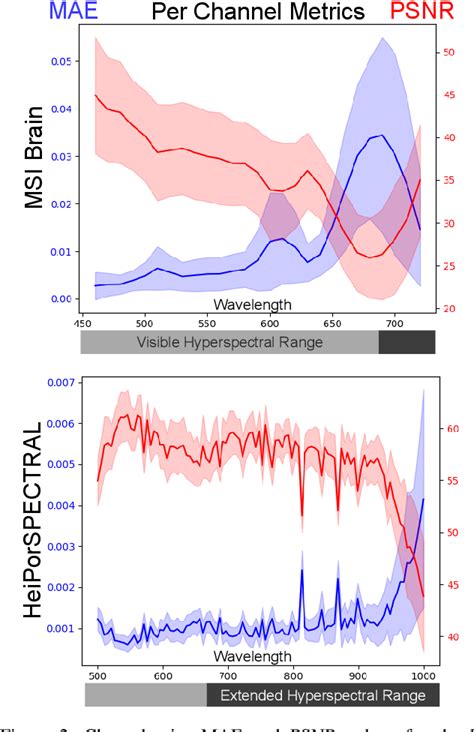 Rgb To Hyperspectral Spectral Reconstruction For Enhanced Surgical Imaging