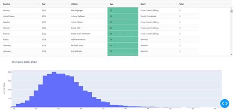 How To Filter Dash Ag Grid With A Bar Chart Adam Schroeder Posted On The Topic Linkedin