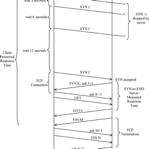 Schematic Representation Of The Nmf Model Applied To Gene Expression Download Scientific