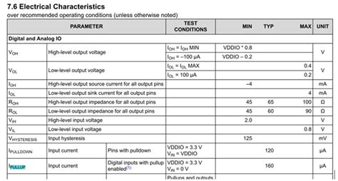 Tms320f280025 Maximum Values Of Xrsn Pins Steady State Current And Transient Current C2000