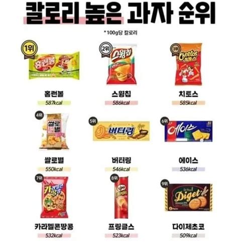 칼로리 높은 과자 순위  에누리 쇼핑지식 자유게시판