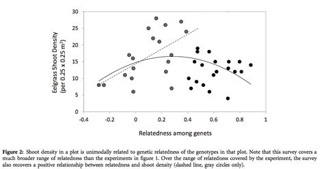 The Eeb And Flow Evidence For The Evolutionary Diversity Productivity