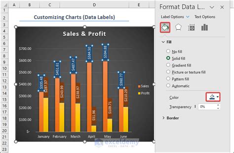 Customizing Excel Charts 8 Examples Exceldemy Customizing Excel Charts 8 Examples Exceldemy