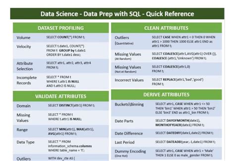 sql data preparation cheat sheet olawale ahmed alamu
