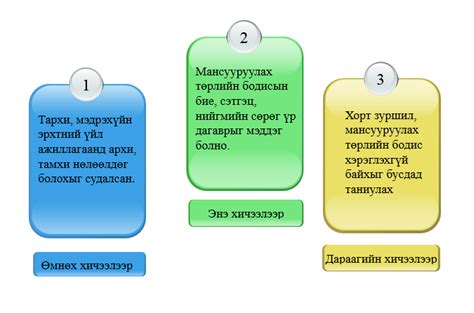 Мэдлээ Цахим контент