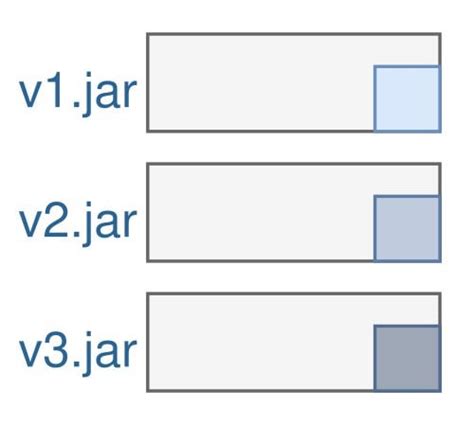 don t put fat jars in docker images r java