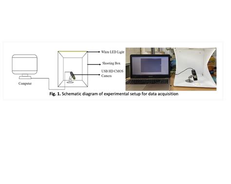 performance analysis of surface defect detection algorithm of aerospace