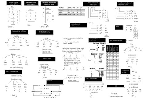 Number System Short Notes Pdf