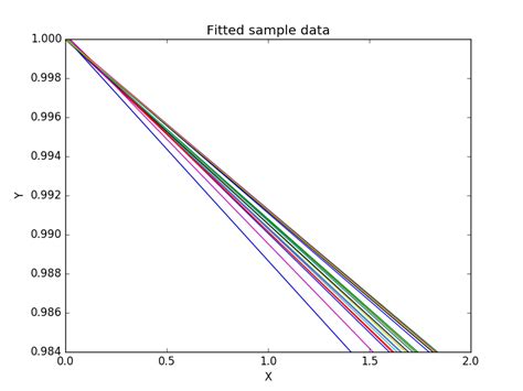 Standard Deviation Method Of Identifying Outliers From Set Of Linear Regressions Cross Validated