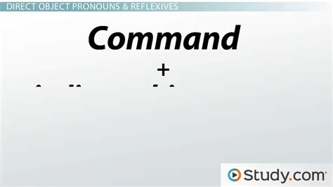 Informal Commands In Spanish Affirmative And Negative Video And Lesson Transcript