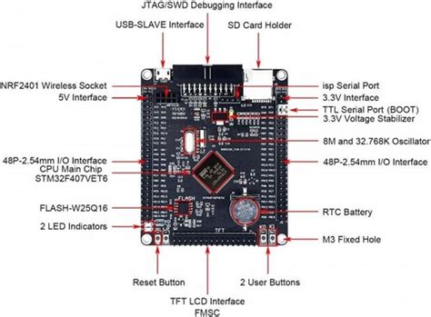 Stm32 Arm Stm32f4 32bit Dc 18v 36v Jtagswd Programmeerbaar Mcu