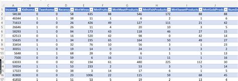 I Need Help Values Keep Duplicating When I Unpivot Rpowerbi
