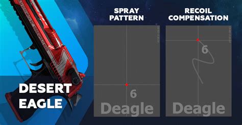 How To Control The CS GO Spray Recoil All Weapons CSGO Ranks