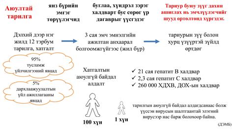 Хураагуур судасанд тарилга хийх шинжилгээнд цус авах Pptx