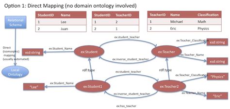 use cases and requirements for mapping relational databases to rdf