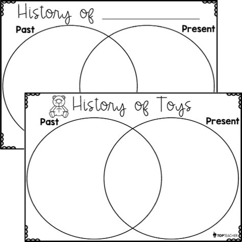 History Venn Diagrams Top Teacher