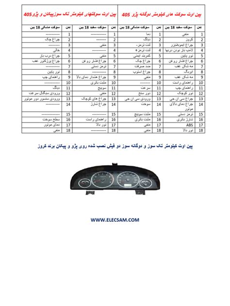 سوکت کیلومتر تک سوز ودوگانه پزوbbefdp9 Pdf