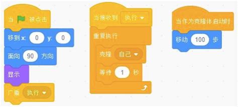 2023年12月gesp认证scratch图形化等级考试（四级）真题试卷scrtach考级大纲及试卷下载 Csdn博客