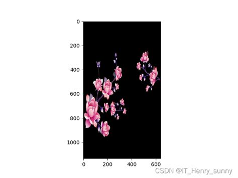 Python 图像处理opencv：图像的权重加法（笔记）图像处理 权值因子 Csdn博客