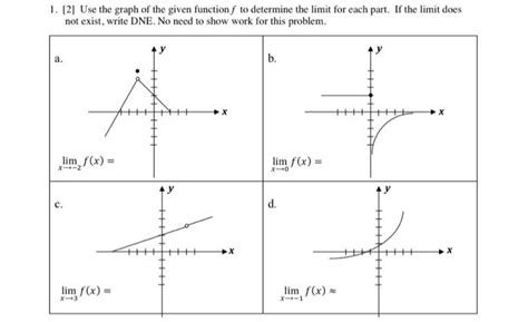 solved [2] use the graph of the given function f to