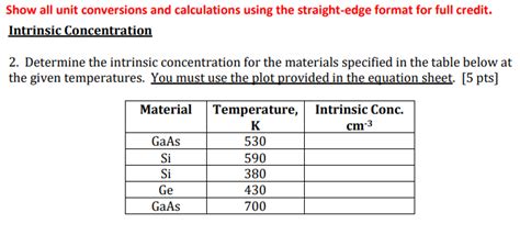Solved Show All Unit Conversions And Calculations Using The Chegg Com