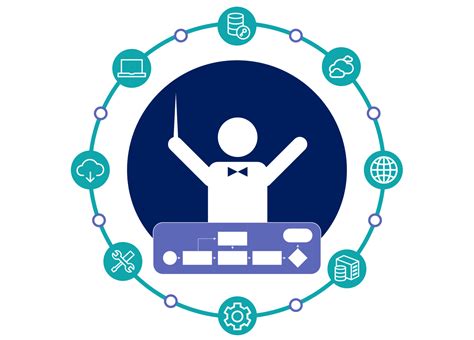 What Is Workflow Orchestration The Complete Guide Pega