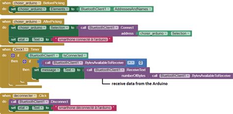 Weighing Scale Using Hx711 And Arduino For Remote Weight Monitoring By