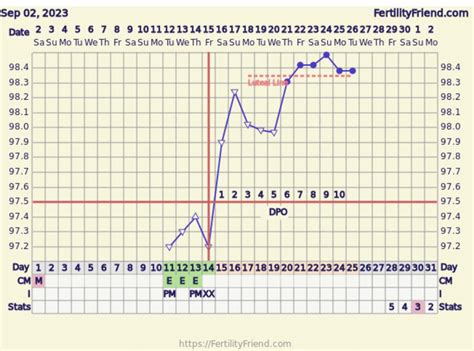 Triphasic Bbt Pattern Rtfabchartstalkers