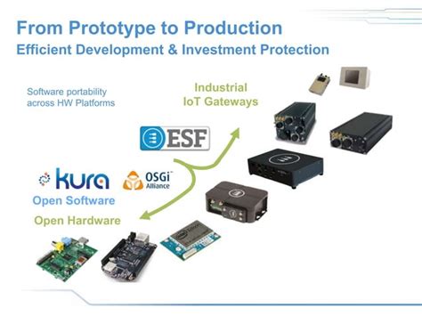Building Iot Mashups For Industry 40 With Eclipse Kura And Kura Wires