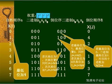 快速傅里叶变换fft详细教程（共54页pdf） Mcu综合技术区