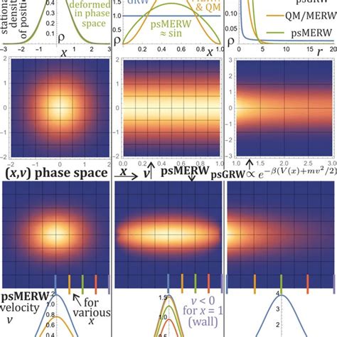 Examples Of 4 Types Of Predictions For 3 Basic Scenarios 1d Harmonic