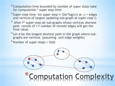 Sub Graph Centric Single Source Shortest Path