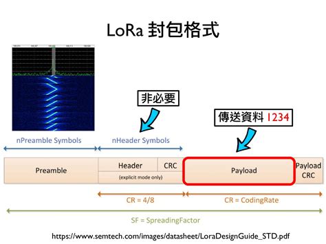 Learn Lora With Python And Raspberry Pi Speaker Deck