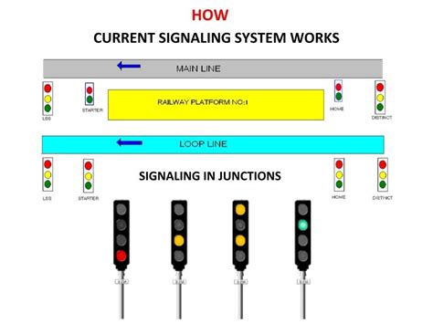 Smart Signaling And Interlocking System By Karthikeyans Medium