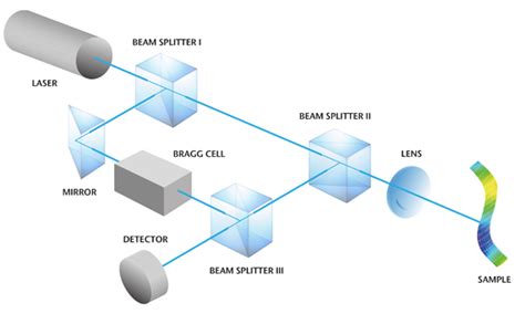 Laser Beam Detector Frequency The Best Picture Of Beam