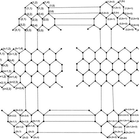 Level Numbering Scheme For The Honeycomb Networks Download Scientific