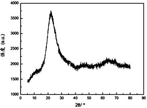 Preparation Method Of Alkene Epoxidation Catalyst As Well As Catalyst Prepared Thereby Eureka