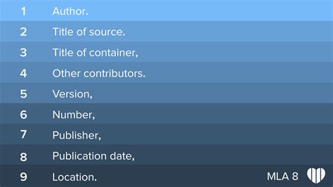 MLA 8 Or Citing In The 21st Century Cite This For Me