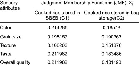 Fuzzy Membership Function Fmf And Normalized Membership Function