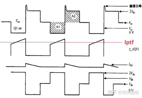 开关电源基础03：正激和反激开关电源拓扑（1） 正激拓扑 知乎
