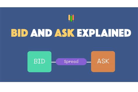 What Is The Bid And Ask Spread Description Uses And More