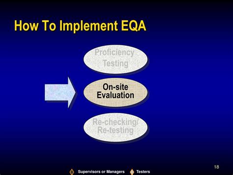 Ppt External Quality Assessment Eqa Powerpoint Presentation Free Download Id 6543572