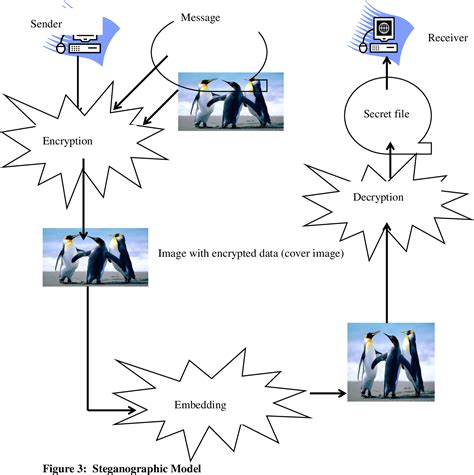Figure 3 From Information Security Through An Improved Image