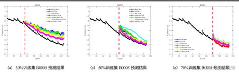 风速预测（一）数据集介绍和预处理 风速预测 一 数据集介绍和预处理 csdn博客
