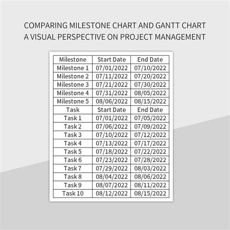 Free Milestone Chart Templates For Google Sheets And Microsoft Excel Slidesdocs