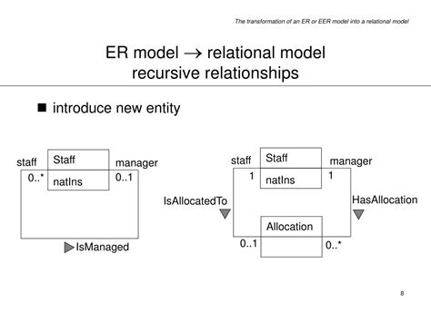 Ppt The Transformation Of An Er Or Eer Model Into A Relational Model Ppt The Transformation Of An Er Or Eer Model Into A Relational Model